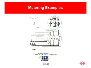Meter Forms: Wiring and Uses | PPTX