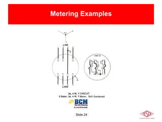 Meter Forms: Wiring and Uses | PPTX