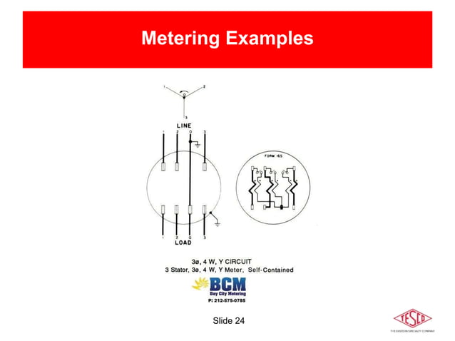 Meter Forms: Wiring and Uses | PPTX