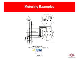 Meter Forms: Wiring and Uses | PPTX