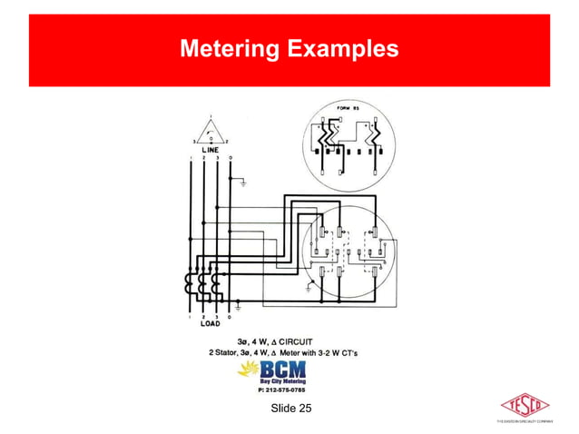 Meter Forms: Wiring and Uses | PPTX