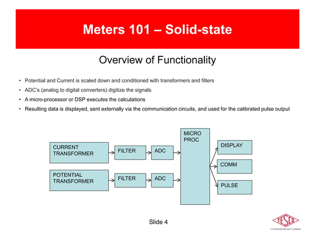 Meter Forms: Wiring and Uses | PPTX