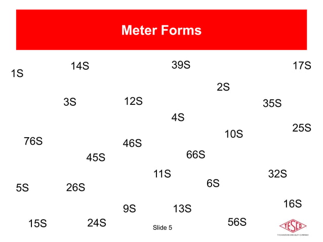 Meter Forms: Wiring and Uses | PPTX