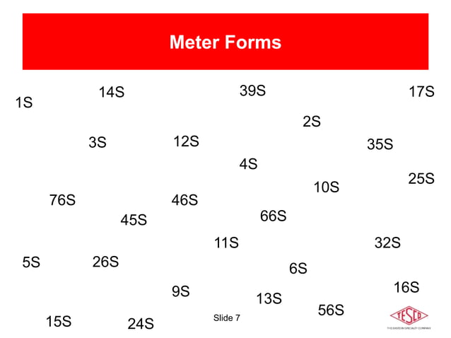 Meter Forms: Wiring and Uses | PPTX
