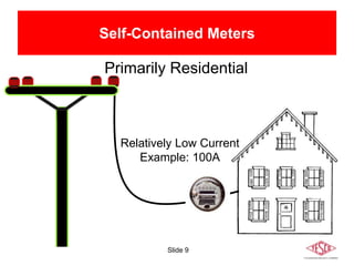 Meter Forms: Wiring and Uses | PPTX