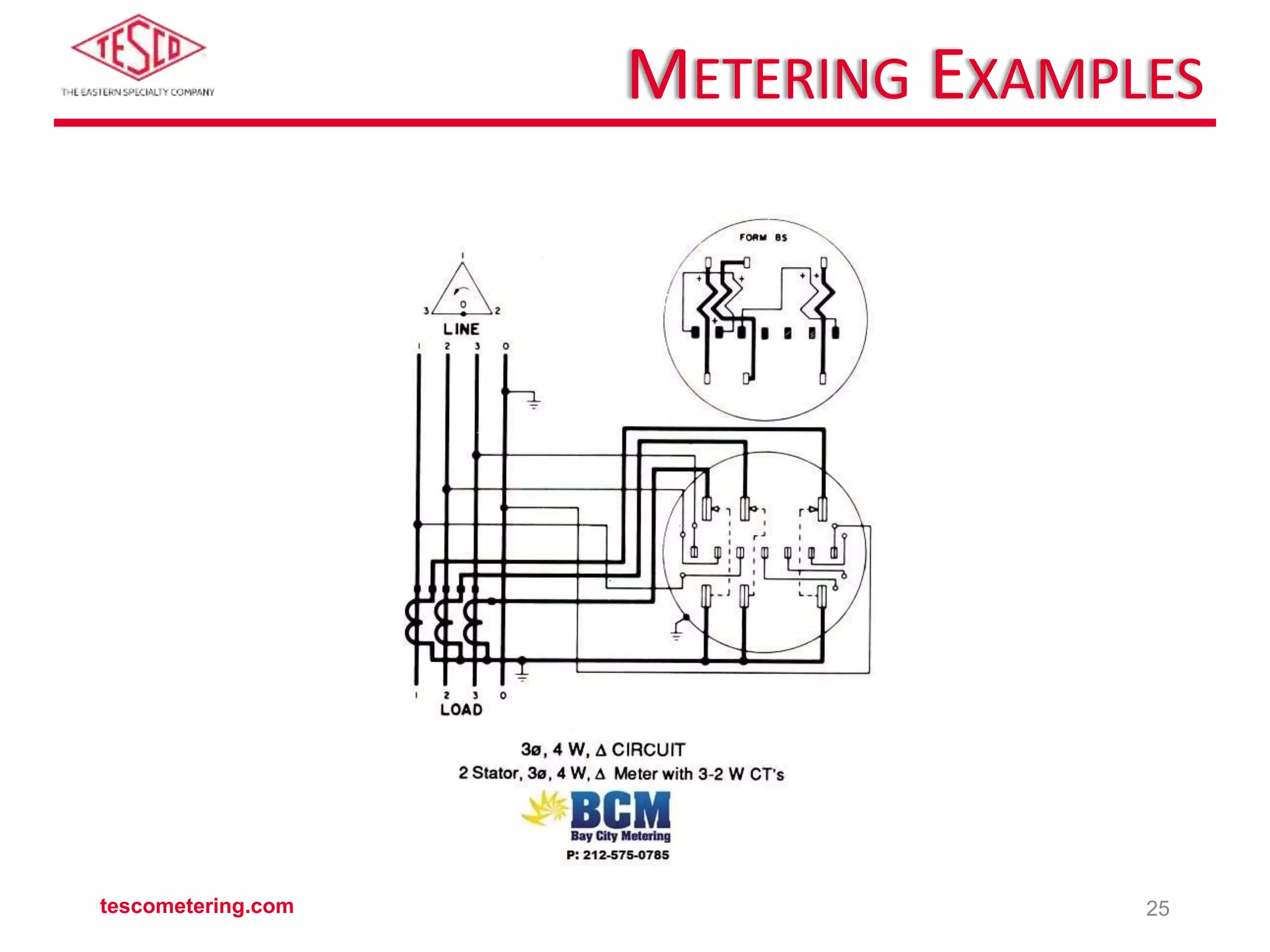 Intro to Self-Contained, Transformer-Rated and Meter Forms | PPTX