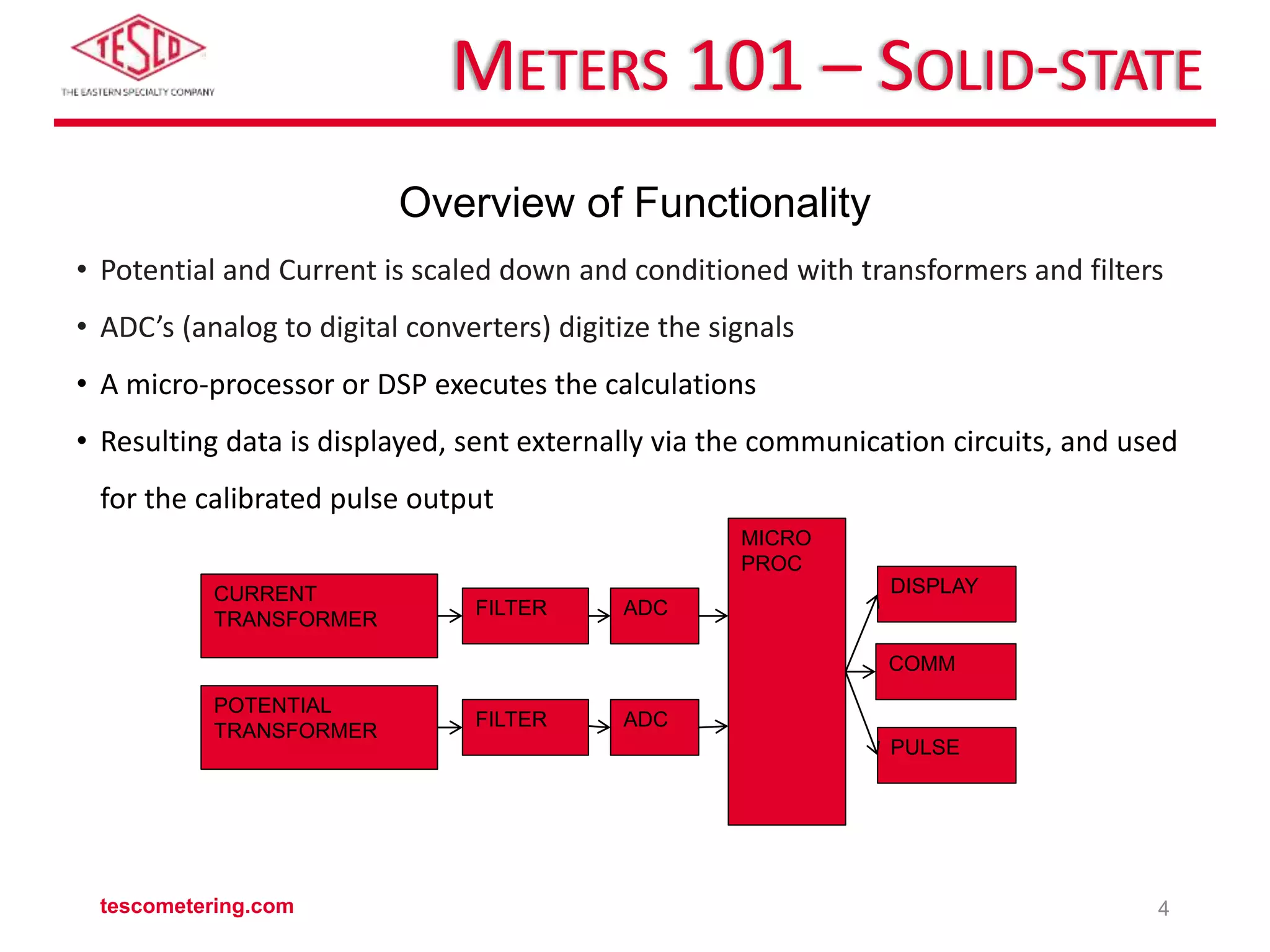 Intro to Self-Contained, Transformer-Rated and Meter Forms | PPTX