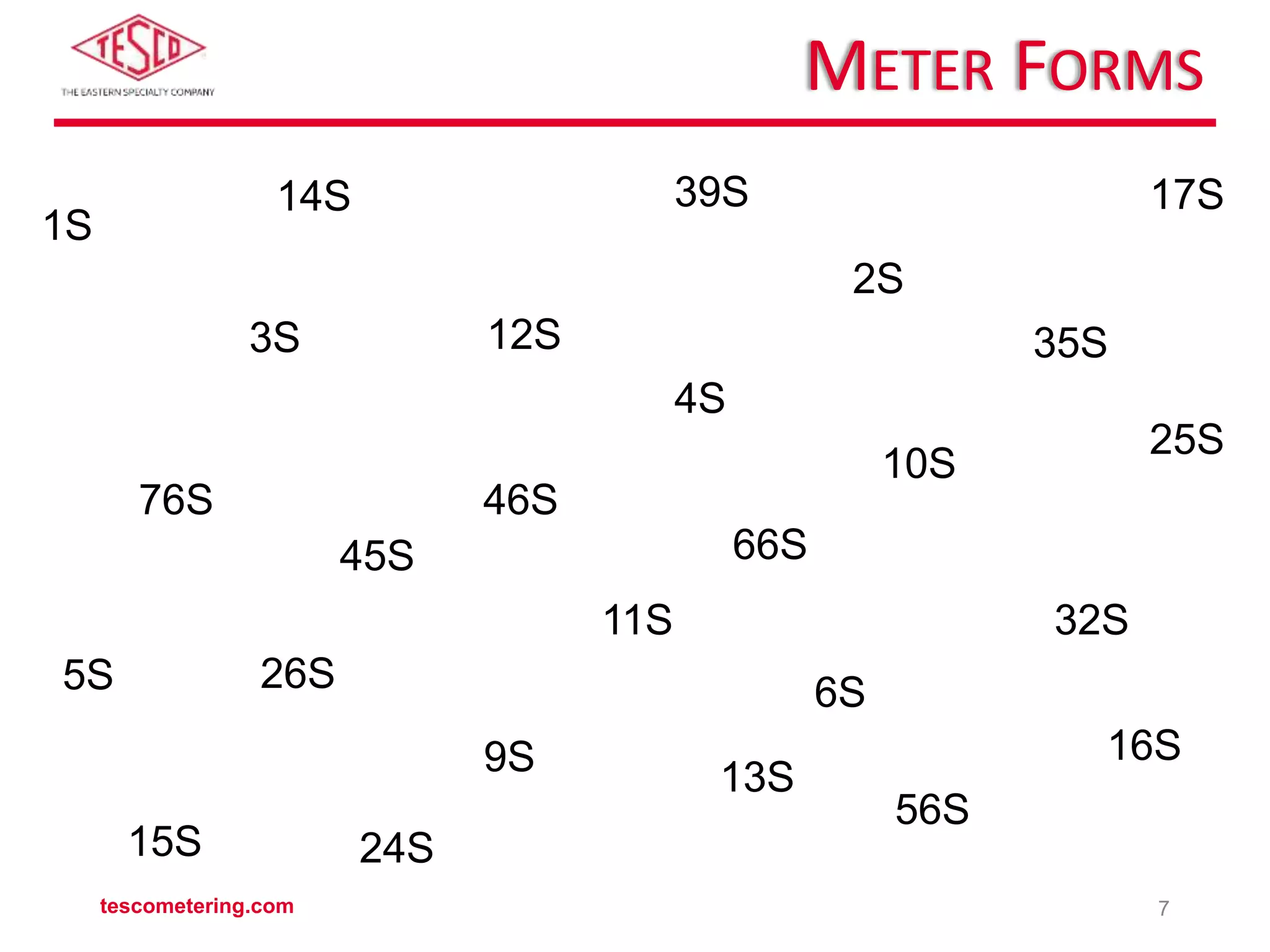 Intro to Self-Contained, Transformer-Rated and Meter Forms | PPTX