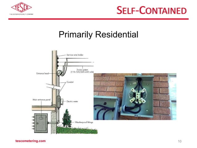 Intro to Self-Contained, Transformer-Rated and Meter Forms | PPTX