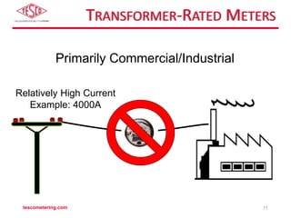 Intro to Self-Contained, Transformer-Rated and Meter Forms | PPTX