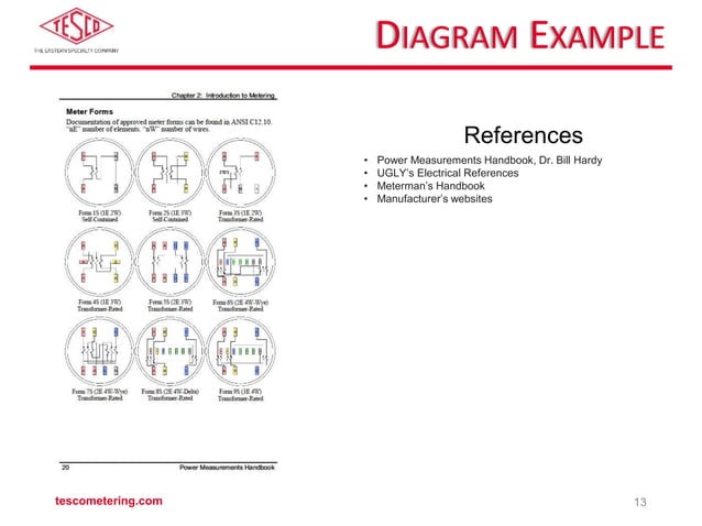 Intro to Self-Contained, Transformer-Rated and Meter Forms | PPTX