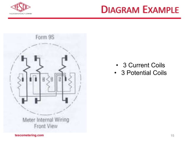 Intro to Self-Contained, Transformer-Rated and Meter Forms | PPTX
