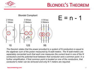 Intro to Self-Contained, Transformer-Rated and Meter Forms | PPTX
