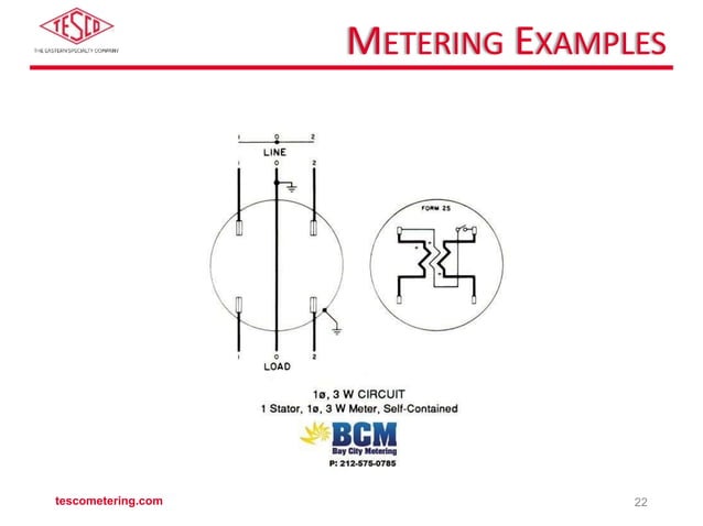 Intro to Self-Contained, Transformer-Rated and Meter Forms | PPTX
