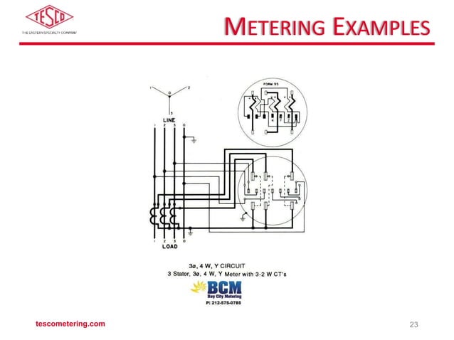 Intro to Self-Contained, Transformer-Rated and Meter Forms | PPTX