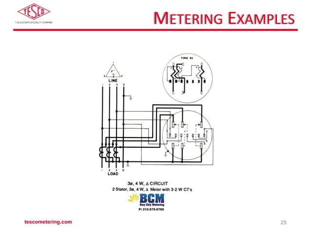 Intro to Self-Contained, Transformer-Rated and Meter Forms | PPTX