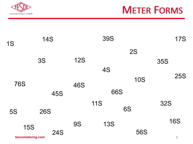 Intro to Self-Contained, Transformer-Rated and Meter Forms | PPTX