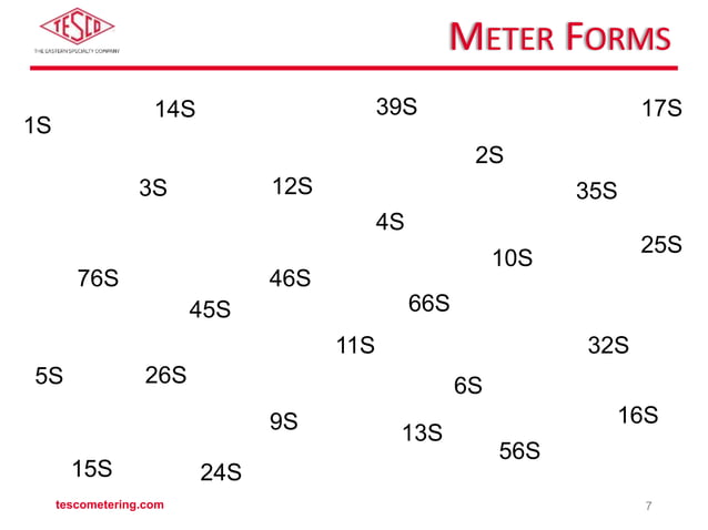 Intro to Self-Contained, Transformer-Rated and Meter Forms | PPTX