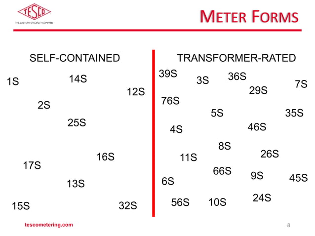 Intro to Self-Contained, Transformer-Rated and Meter Forms | PPTX
