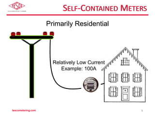 Intro to Self-Contained, Transformer-Rated and Meter Forms | PPTX