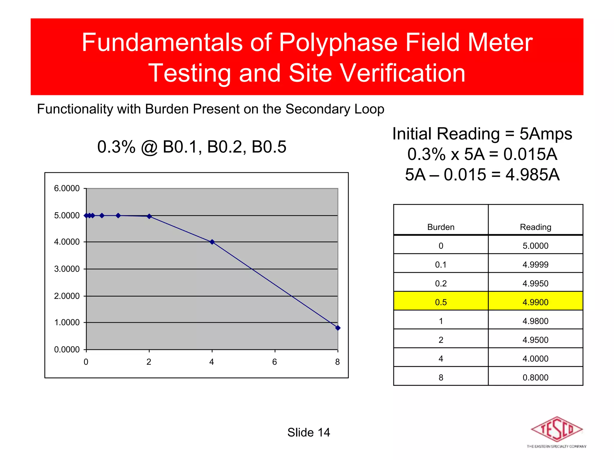 Introduction to Transformer Rated Metering | PPT