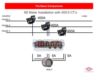 Introduction to Transformer Rated Metering | PPT