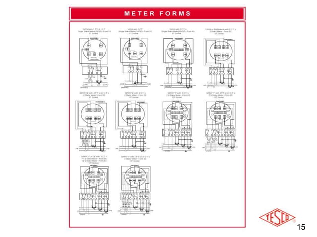 Introduction to Self-Contained Metering | PPT
