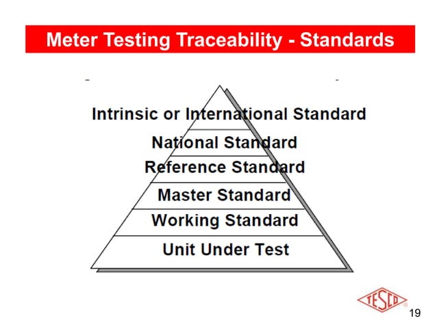 Introduction to Self-Contained Metering | PPT