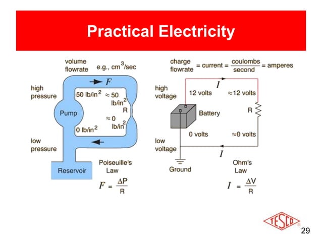 Introduction to Self-Contained Metering | PPT