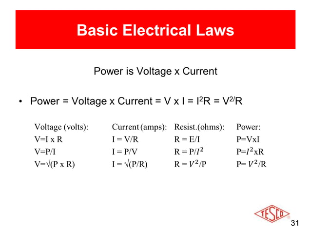 Introduction to Self-Contained Metering | PPT