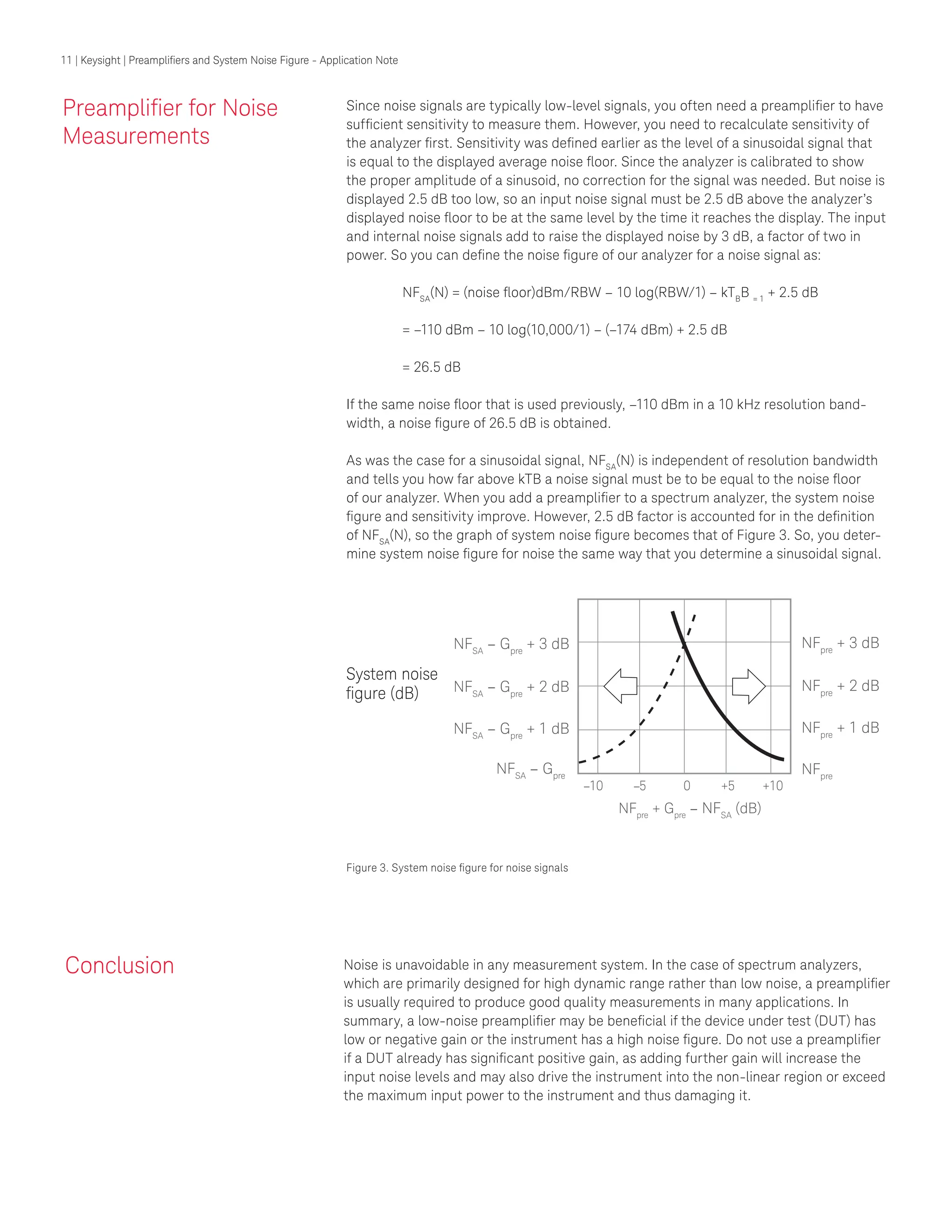 Preamplifiers and System Noise Figure (1).pdf