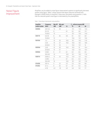 Preamplifiers and System Noise Figure (1).pdf