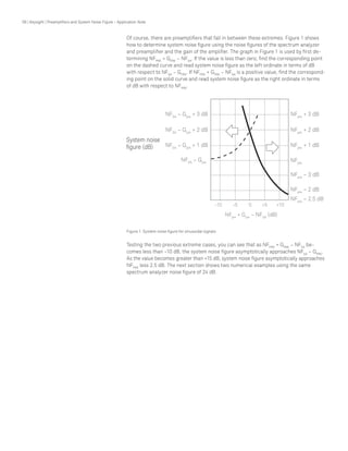 Preamplifiers and System Noise Figure (1).pdf