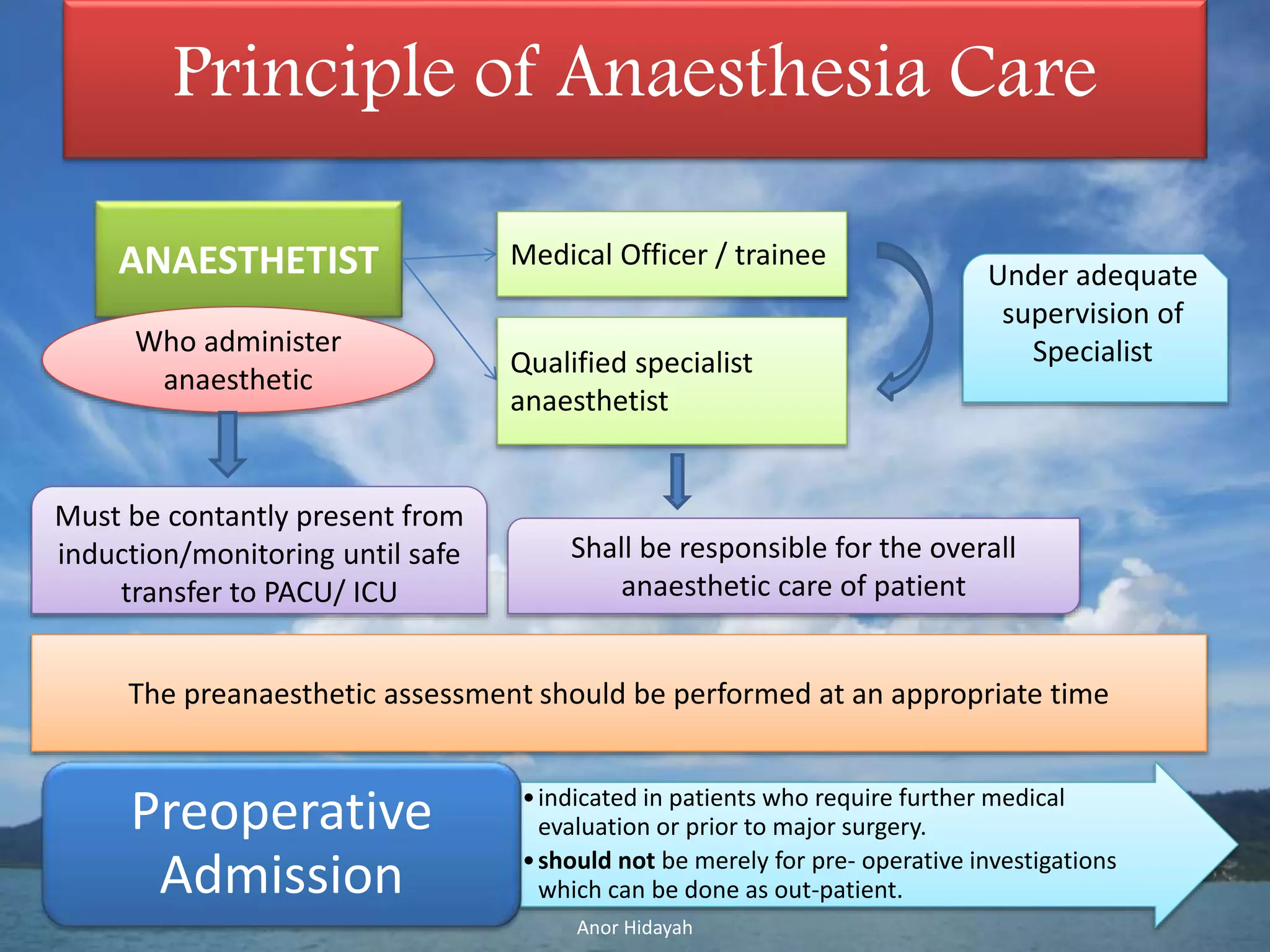Pre anaesthetic assessment and preoperative fasting guidelines | PPTX