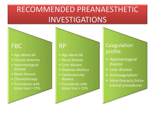 Pre anaesthetic assessment and preoperative fasting guidelines | PPTX ...
