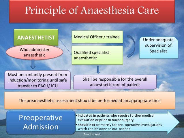 Pre anaesthetic assessment and preoperative fasting guidelines