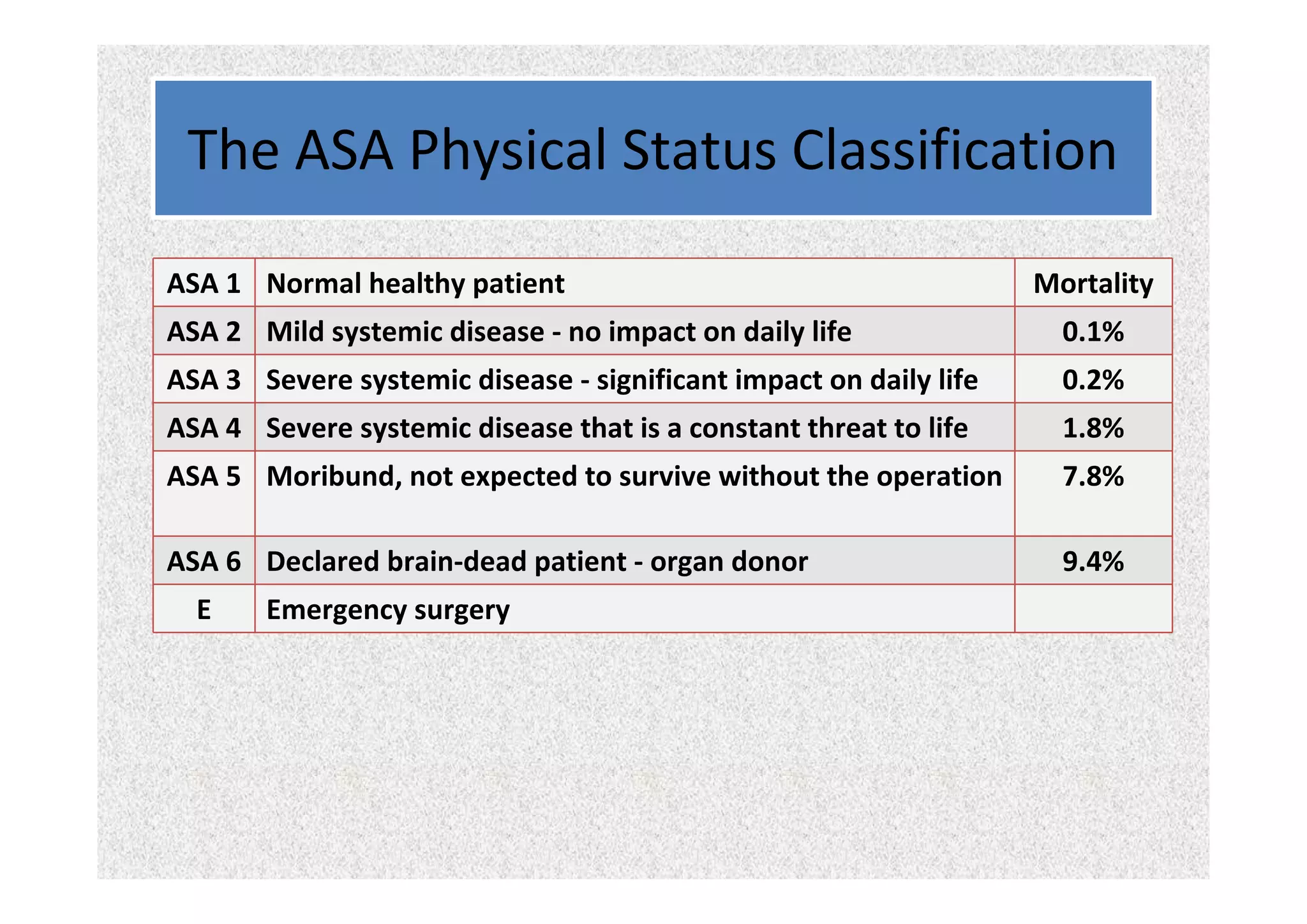 Pre anaesthetic evaluation.pdfx | Blood Disorders | Diseases and Conditions