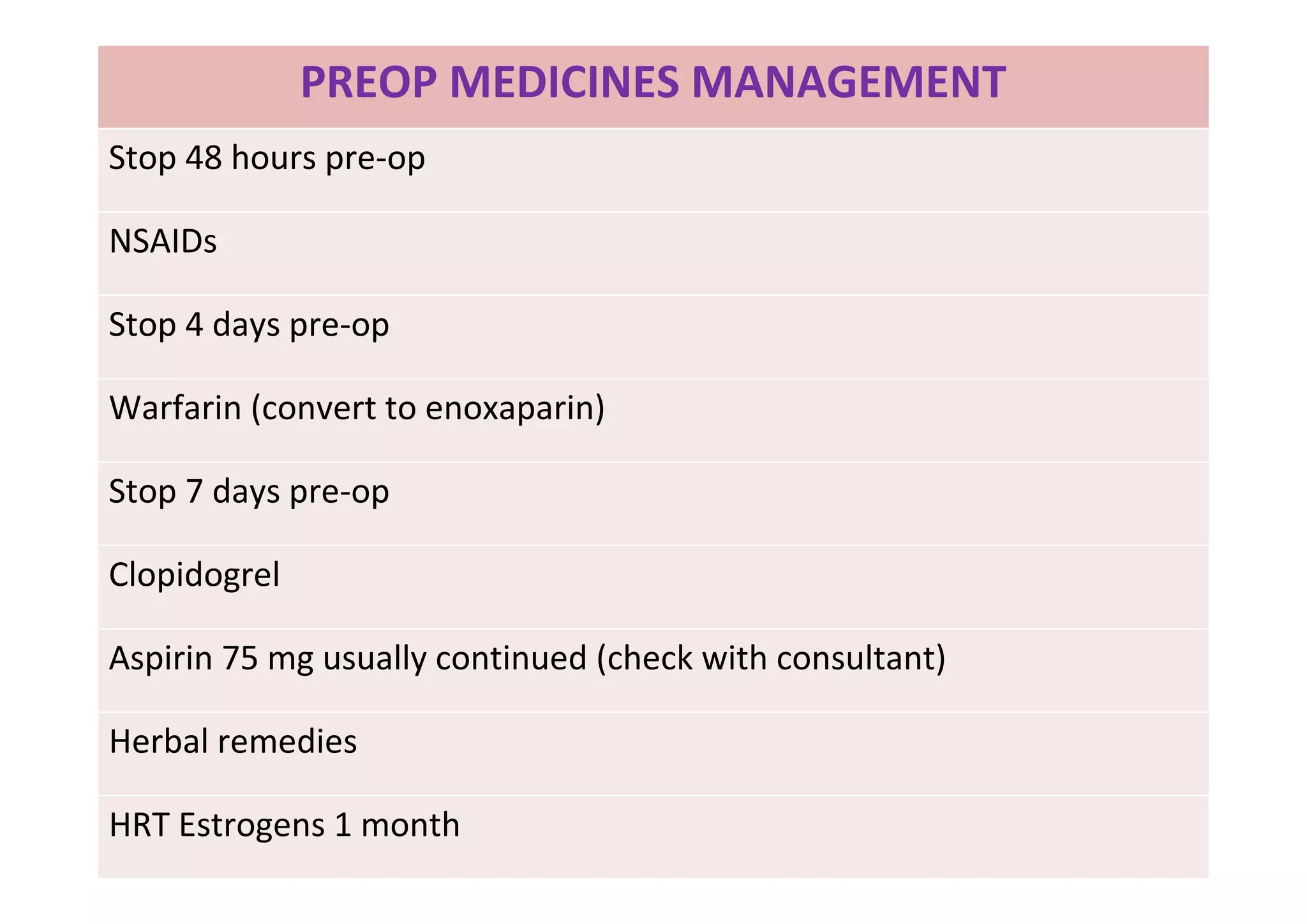 Pre anaesthetic evaluation.pdfx | Blood Disorders | Diseases and Conditions