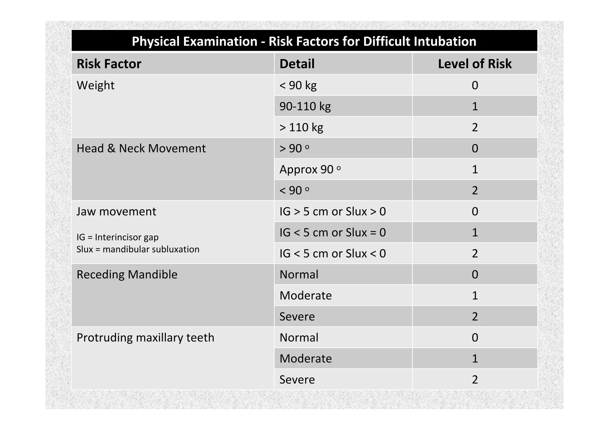 Pre anaesthetic evaluation.pdfx