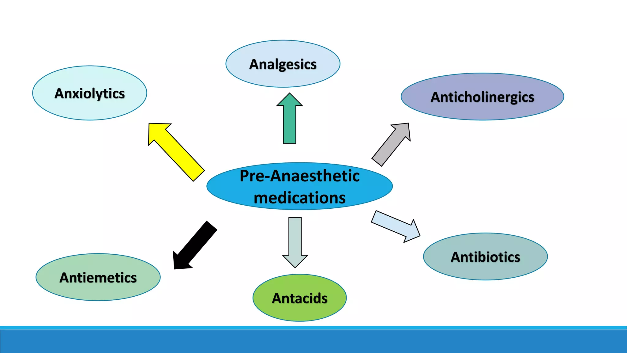 PRE ANAESTHETIC MEDICATION.pptx