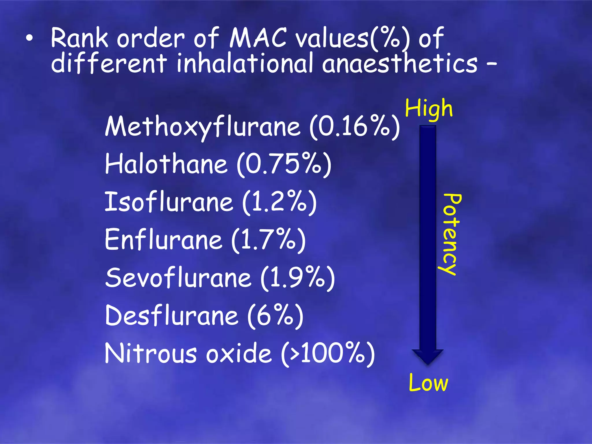 Preanaesthetic medication & general anaesthetics | PPTX