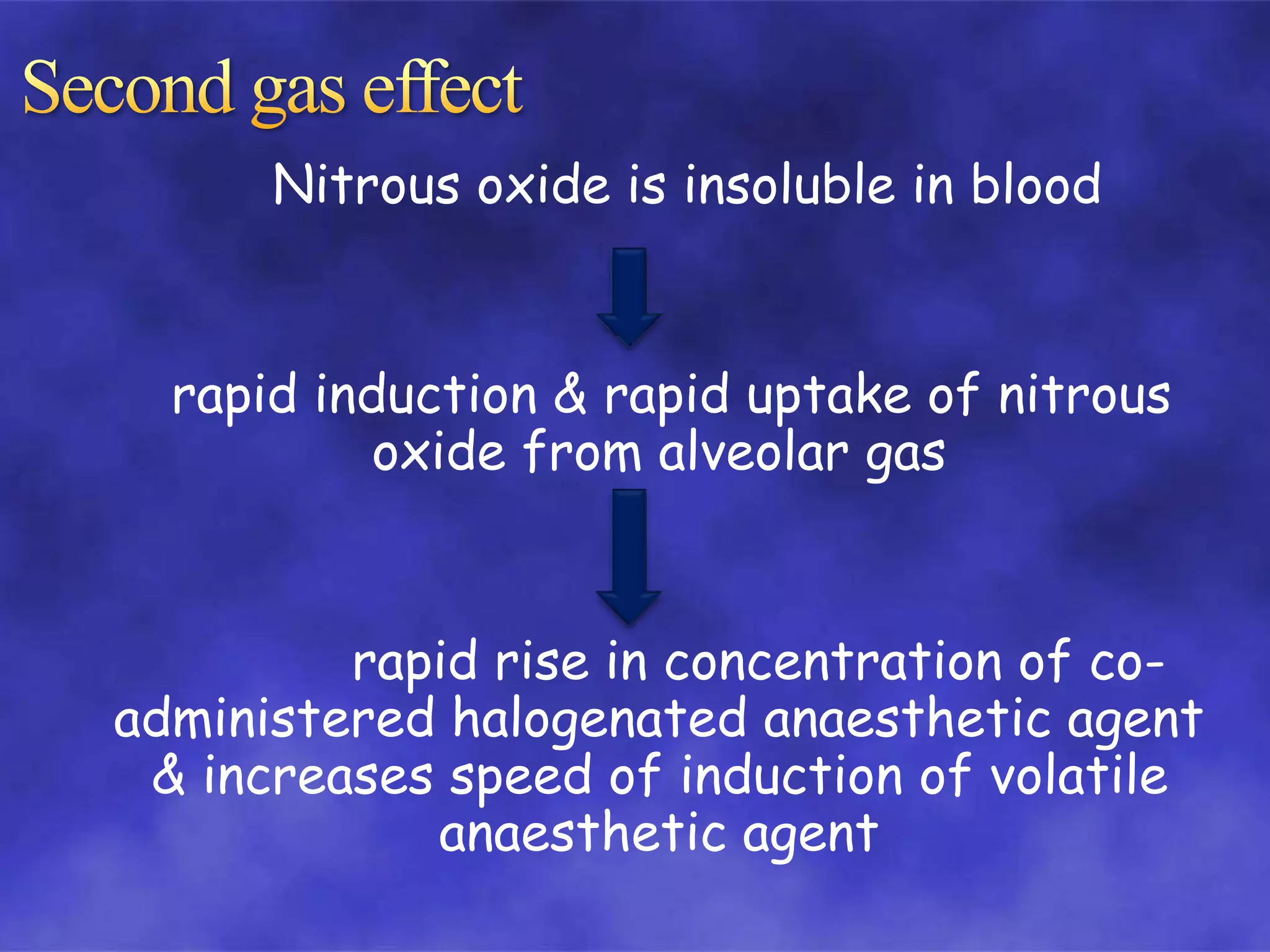 Preanaesthetic medication & general anaesthetics | PPTX