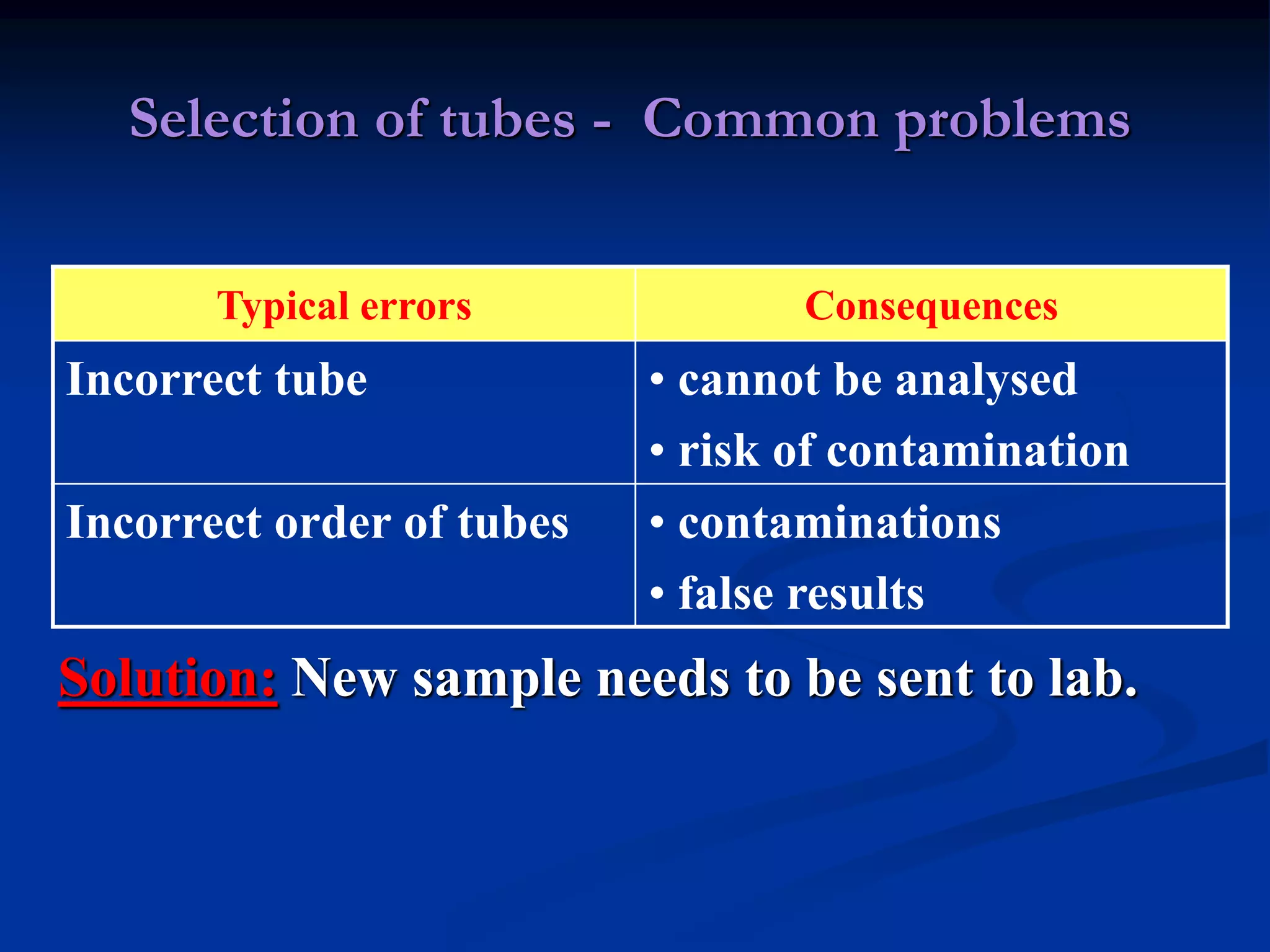 Preanalytical error clinical chemical tests | PDF