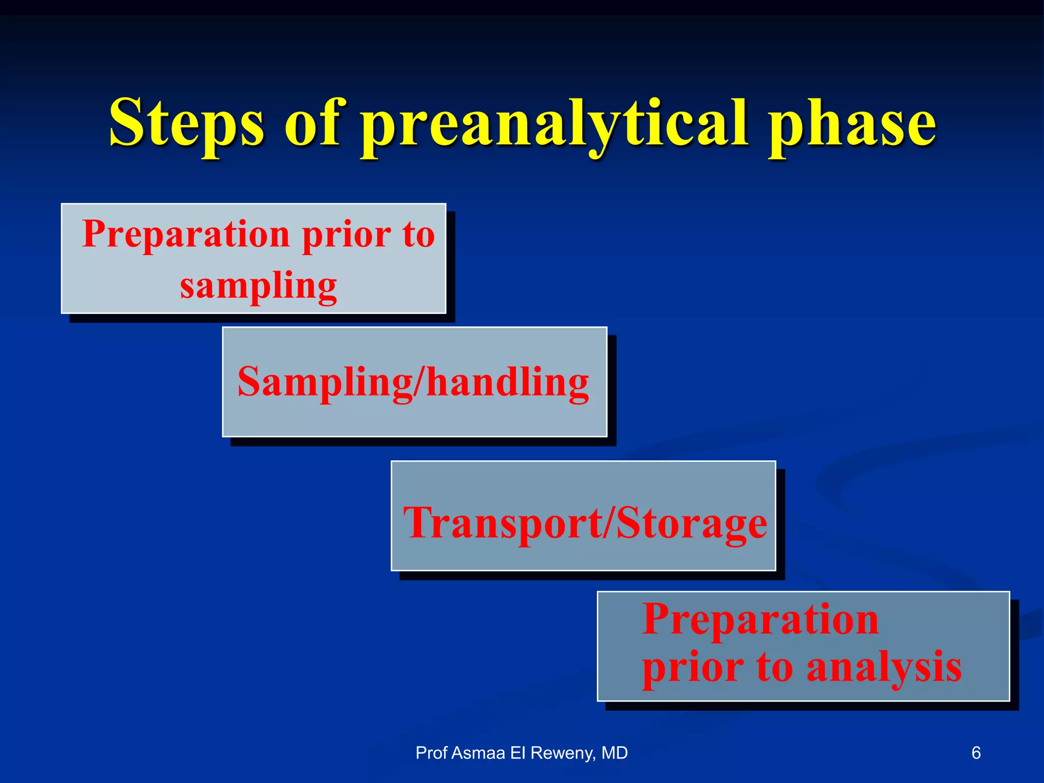 Preanalytical error clinical chemical tests | PDF