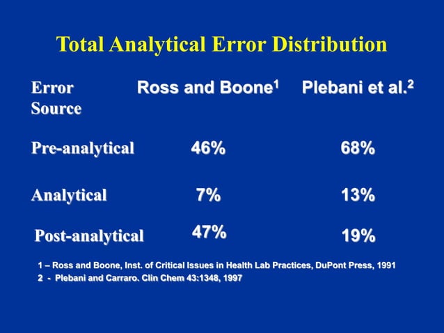 Preanalytical error clinical chemical tests | PDF