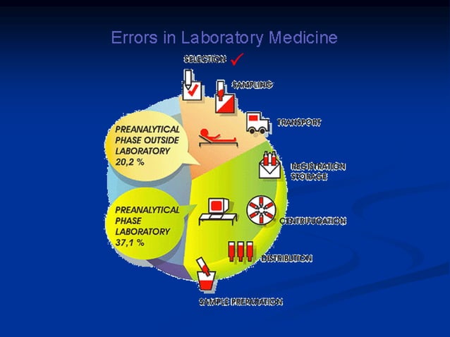 Preanalytical error clinical chemical tests | PDF