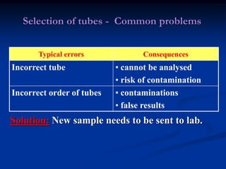 Preanalytical error clinical chemical tests | PDF