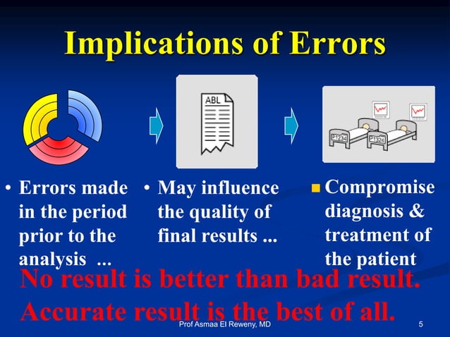 Preanalytical error clinical chemical tests | PDF
