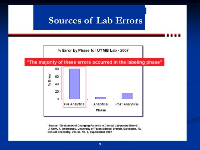Preanalytical error clinical chemical tests