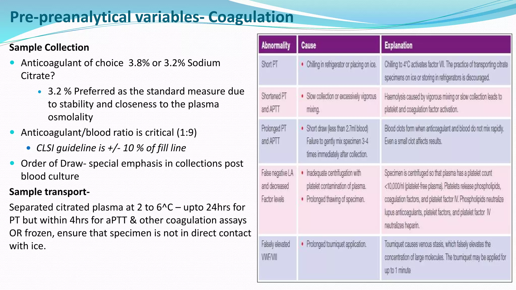 Preanalytical quality control practices in clinical laboratory | PPTX